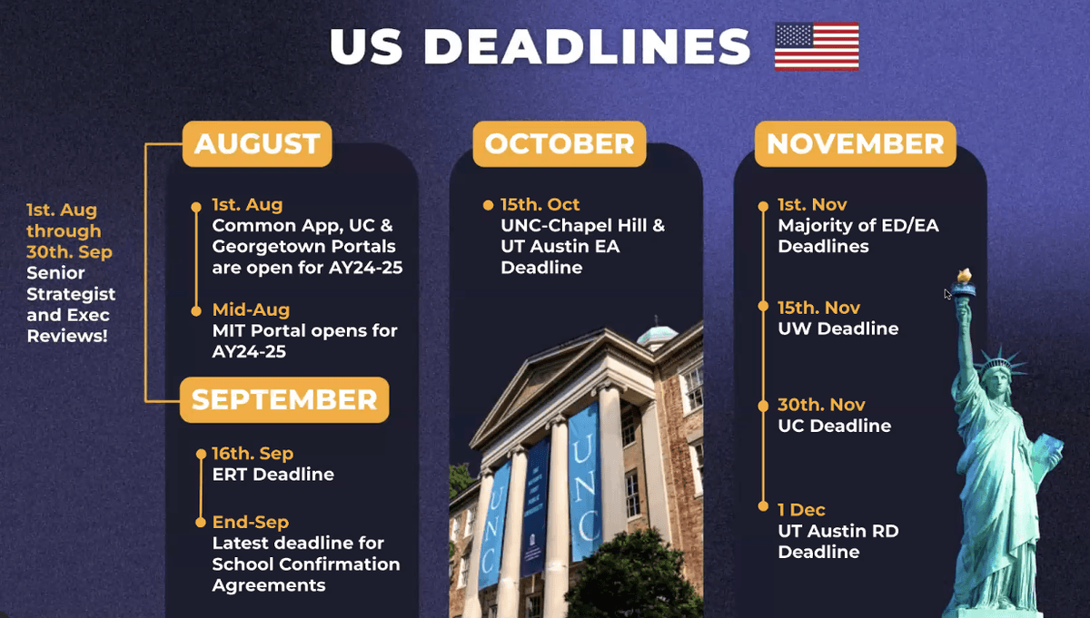 US College Application Deadlines: What You Need To Know