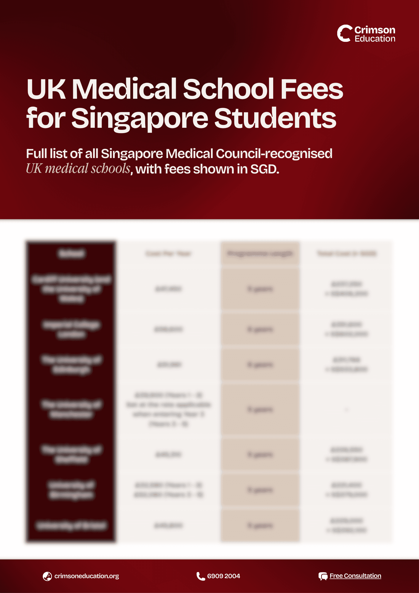 UK Medical School Fees for Singapore Students