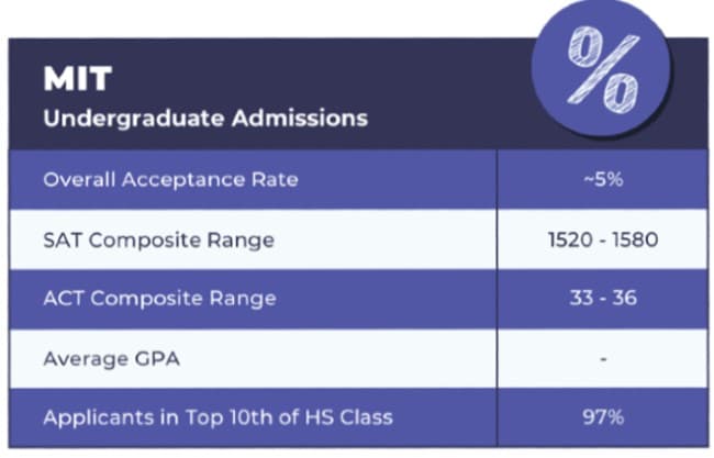 How To Get Into MIT: Expert Tips and Strategies - Crimson Education
